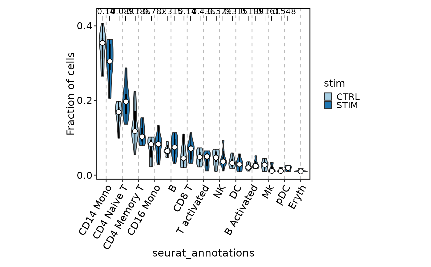 Cell Statistics Plot — Cellstatplot • Scplotter