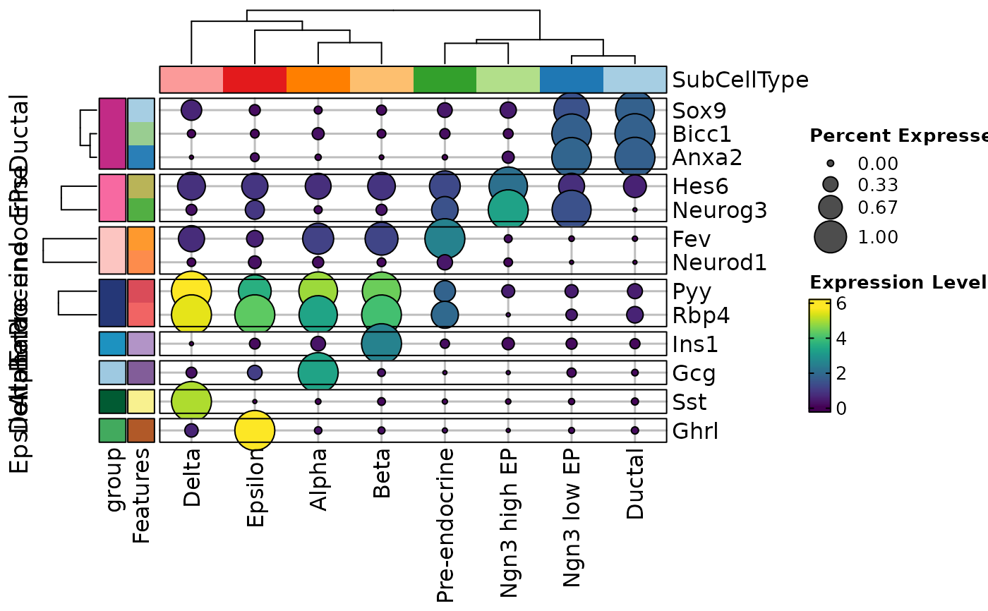 Feature statistic plot — FeatureStatPlot • scplotter