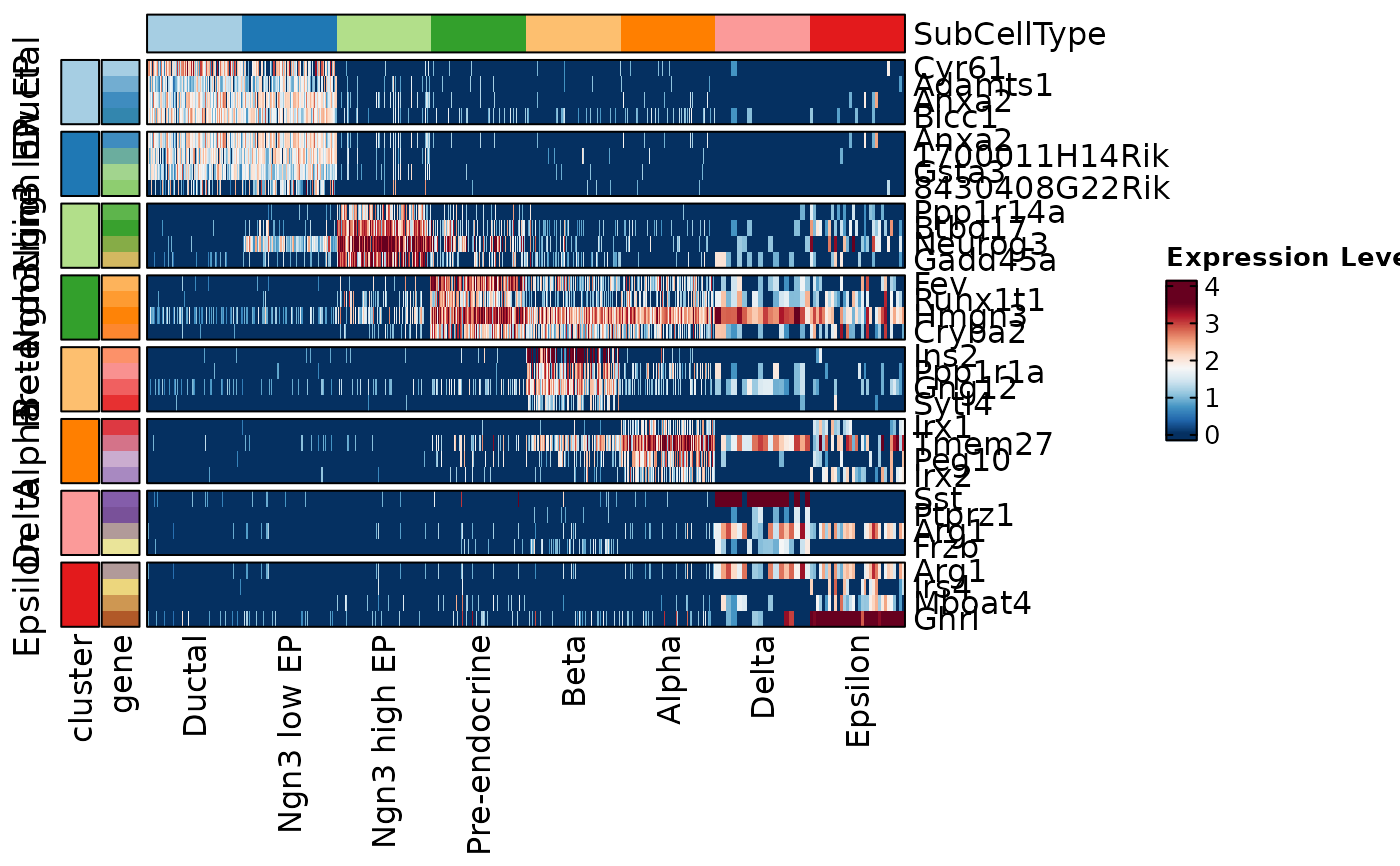 Feature statistic plot — FeatureStatPlot • scplotter
