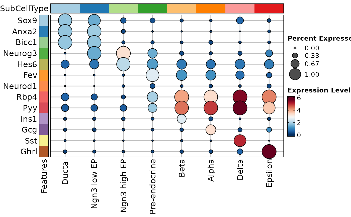 Feature statistic plot — FeatureStatPlot • scplotter