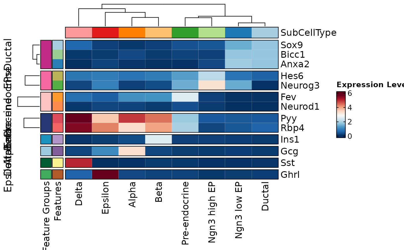 Feature statistic plot — FeatureStatPlot • scplotter
